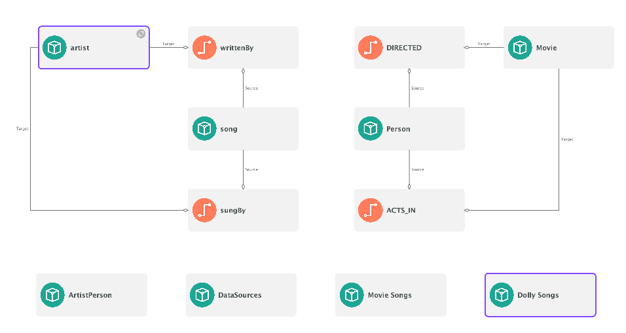 Knowledge Graph Vs Graph Databases Tom Sawyer Software
